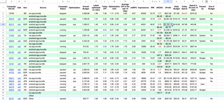 How To Use Google Sheets For UA Operations – Appodeal